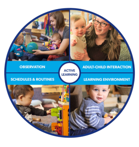 Infant-Toddler Curriculum - HighScope