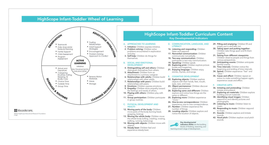 Infant-Toddler Wheel of Learning/Key Development Indicator Card - HighScope