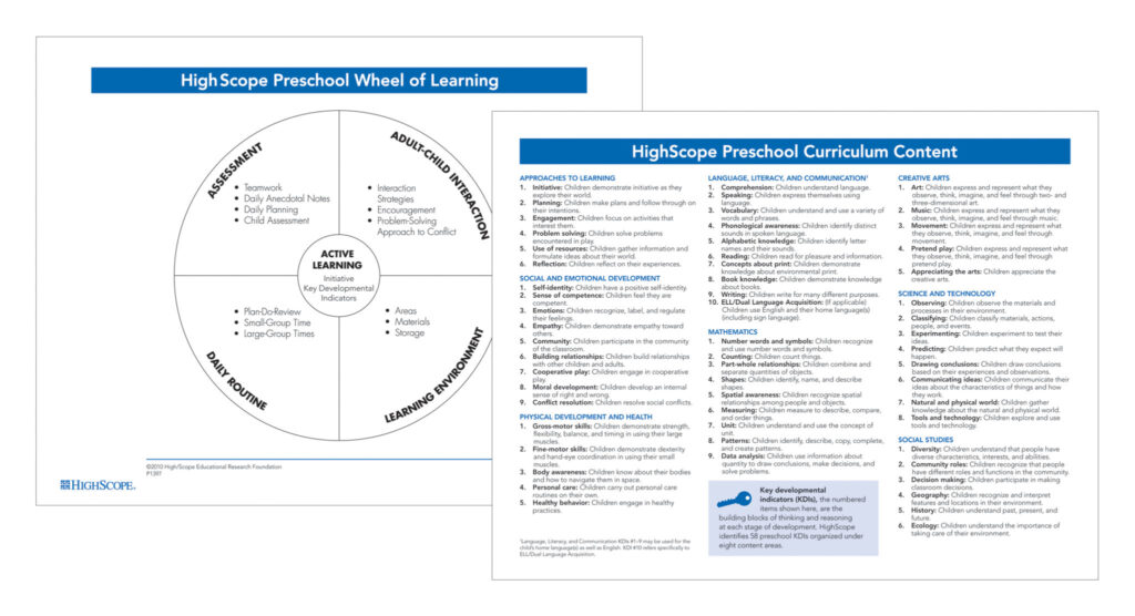 Wheel of Learning/Key Development Indicator Card - HighScope