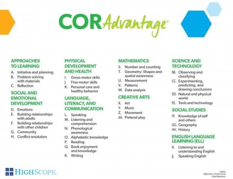 COR Advantage Desk Reference - HighScope